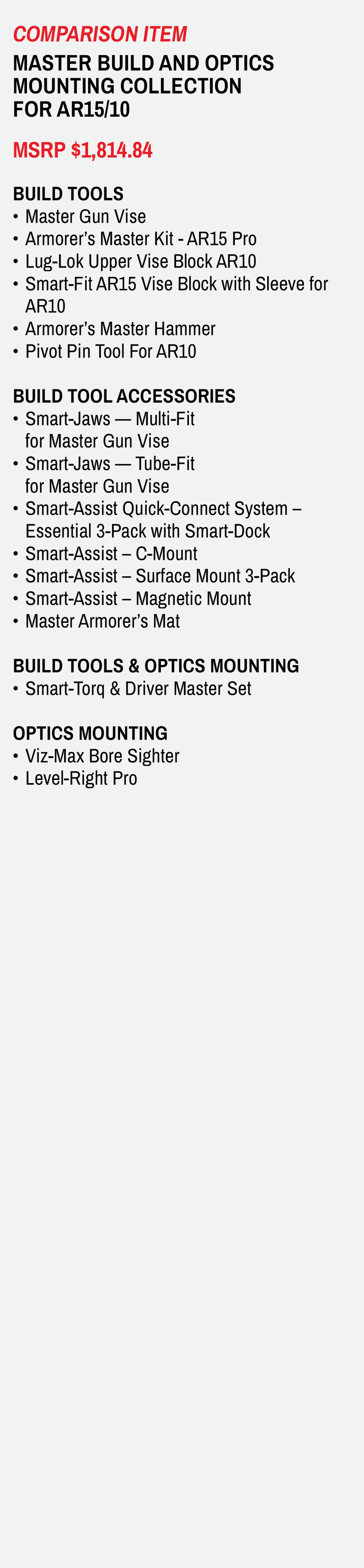 Master Build Collection For AR15/10 – Real Avid