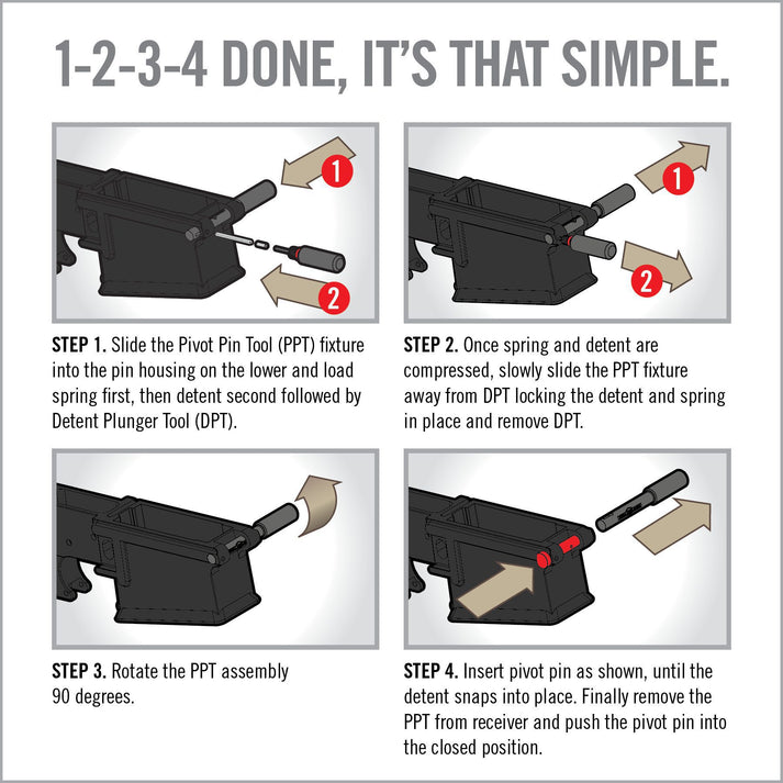 Pivot Pin Tool For AR10* – Real Avid