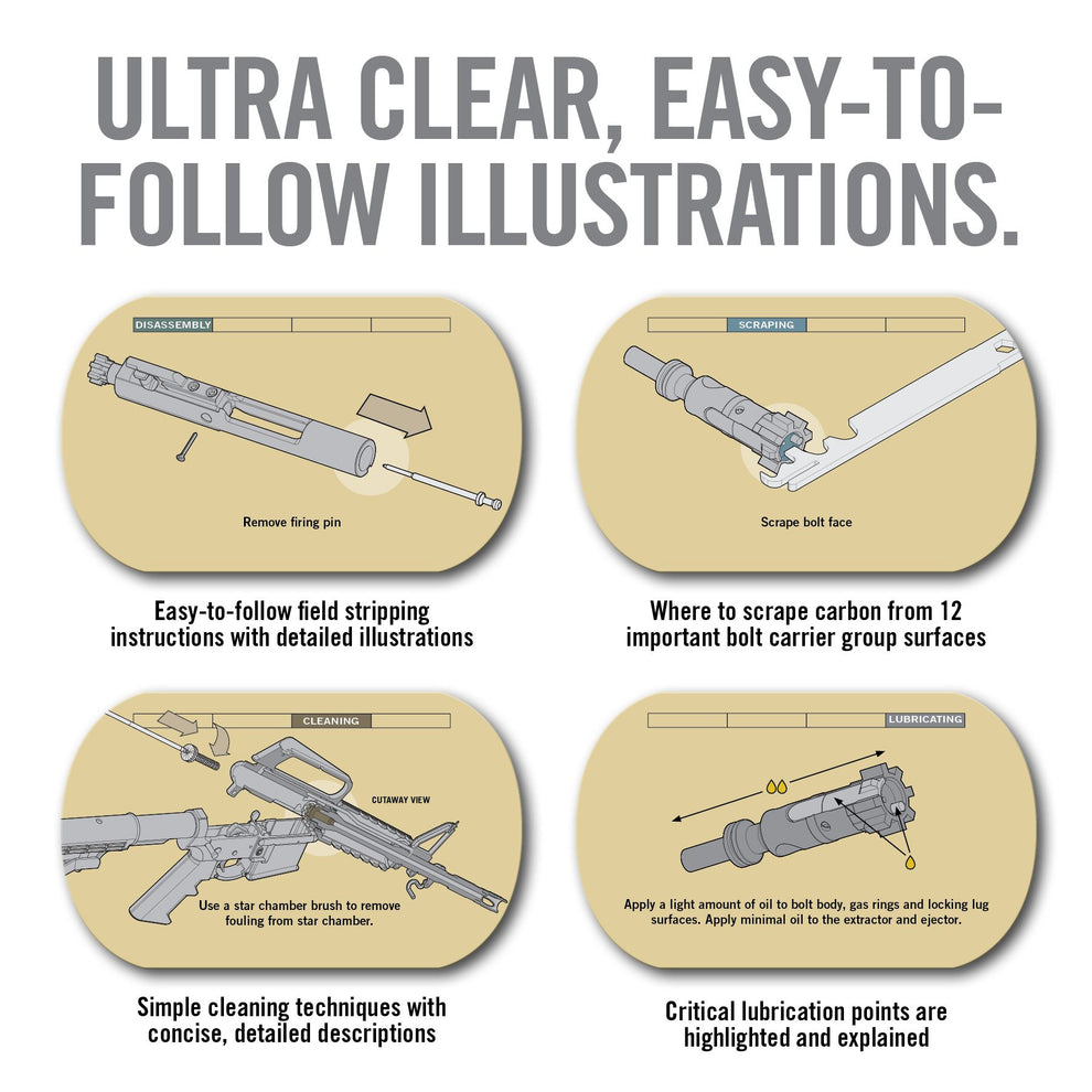 Field Guide™ - AR15 – Real Avid