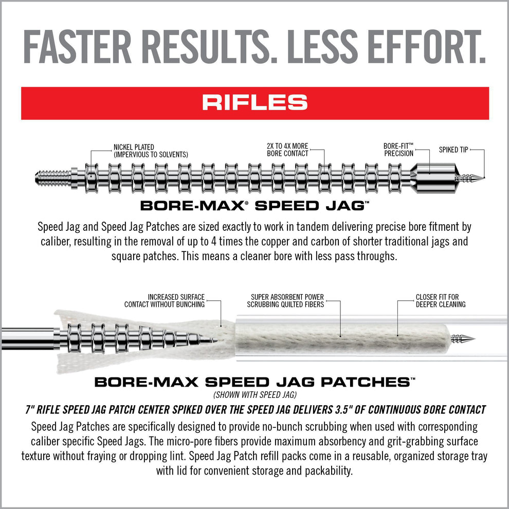 Bore-Max® Speed Jags™ & Patches Multi-Cal Pack – Real Avid