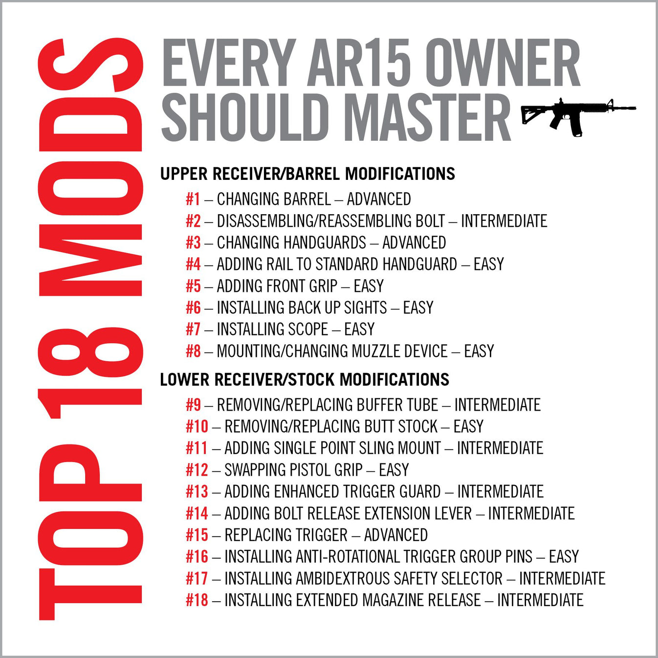 Top AR15 Mods – Real Avid