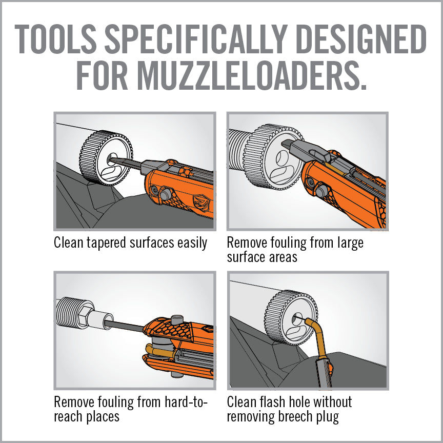 Breech Plug Master Maintenance Kit™ – Real Avid